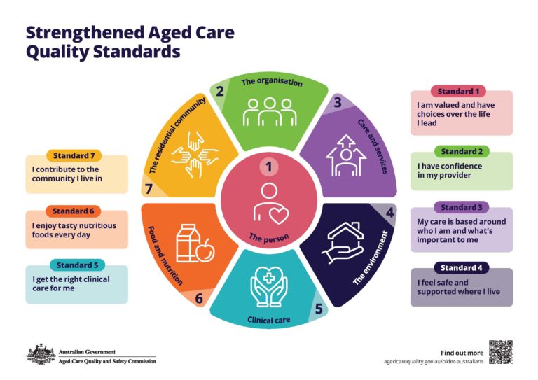 New Aged Care Act - from 1 July 2025 - Vasey RSL Care